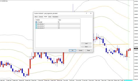 دانلود رایگان اندیکاتور Past Regression Deviated در متاتریدر 4 هوش فعال