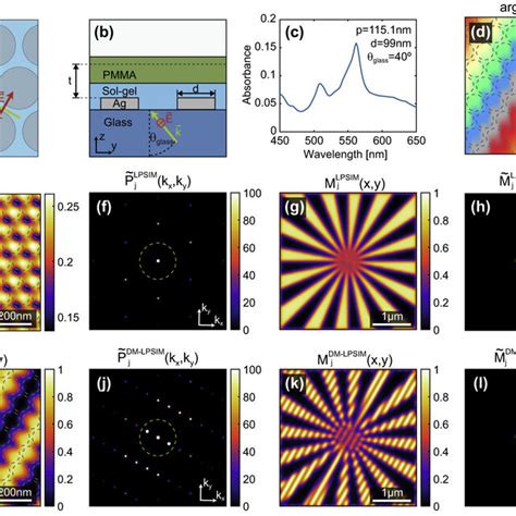 Simulation Procedure A Top View Of The Hexagonal Array With The Download Scientific Diagram