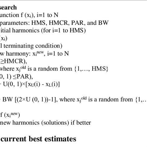 Pseudo Code Of The Original Harmony Search Download Scientific Diagram