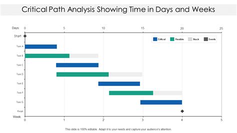 Top 10 Critical Path Template With Samples And Examples