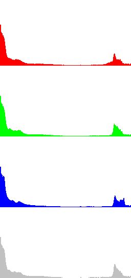 Local Color Correction Of A Color Image With A Fixed Value Of The