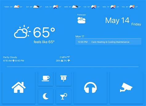 Show Off Your Sharptools Dashboards Web Sharptools Community