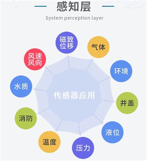 传感器数据采集解决方案 Hpiot 博客园