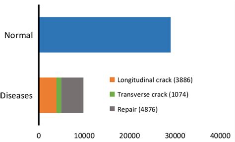 Figure 1 From Deep Domain Adaptation For Pavement Crack Detection