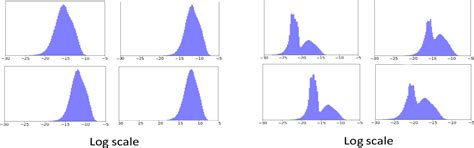 Figure 2 From Neural Gradients Are Lognormally Distributed