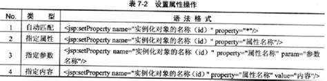 Javaweb学习笔记 Jsp基础知识归纳篇（下）java Web前端基础知识jsp Csdn博客