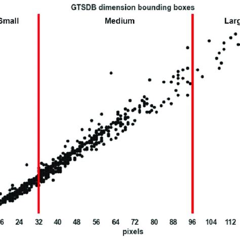 Flowchart For Anchor Box Selection Algorithm Download Scientific Diagram