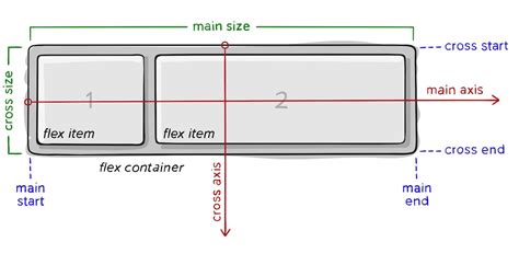 Html And Css Workshop
