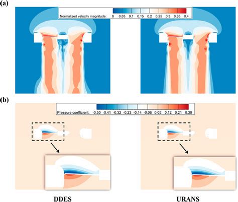 flow field comparisons between the ddes and urans simulations in hover