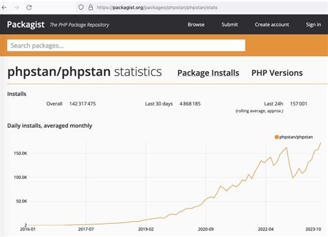 Need Help With Phpstan Analyzer Tool Alexey Inkin Posted On The Topic Linkedin