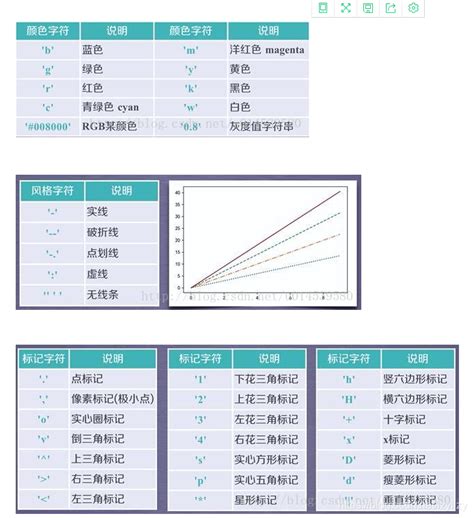 Pltplot函数样式pltplot 样式 Csdn博客
