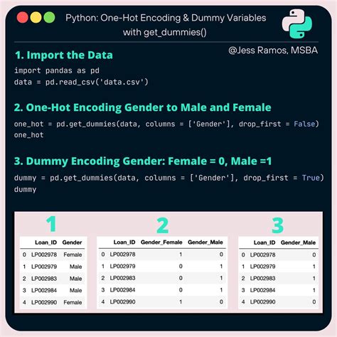 Pallavi Pandey Posted On Linkedin