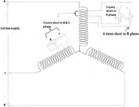 Inter Turn Short Circuit Fault In Induction Motor Download