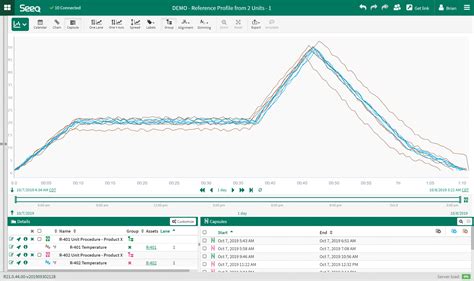 Create A Reference Profile From Multiple Signals General Seeq Discussions Seeq Community Website