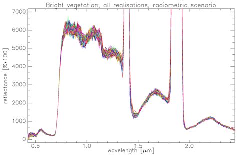 Remote Sensing Special Issue The Environmental Mapping And Analysis Program Enmap Mission