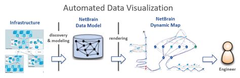 Netbrains Network Data Model And The Foundation For Automation Netbrain