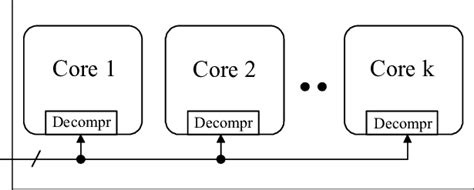 Proposed Soc Test Architecture Download Scientific Diagram