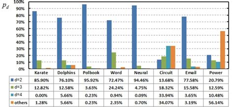 Predicting Missing Links In Complex Networks Based On Common Neighbors