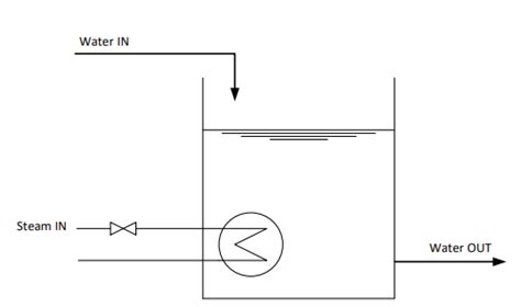 Solved Draw The Process Pi Diagram And The Transfer Block