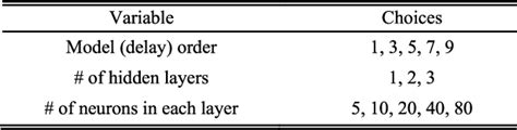Figure 1 From Temperature Estimation Of Pmsm Using A Difference Estimating Feedforward Neural