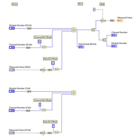 Solved Bit Packing And Unpacking Page 2 Ni Community National Instruments