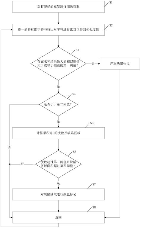 Label Defect Detecting Method Eureka Patsnap