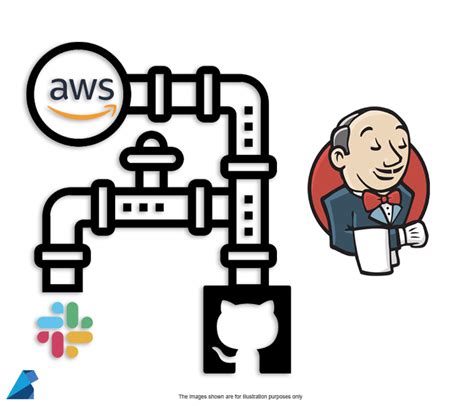 Creating A Full Cicd Pipeline On Aws With Jenkins Slack And Github Part 1 — Project Setup