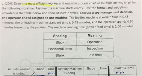 Worker Machine Process Chart Ponasa