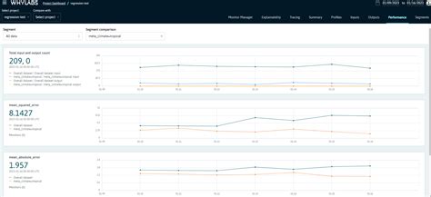 Monitoring Regression Model Performance Metrics Whylogs V144
