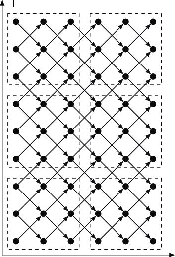 Iteration Space With Initial 3 X 3 Rectangular Tiles Download Scientific Diagram