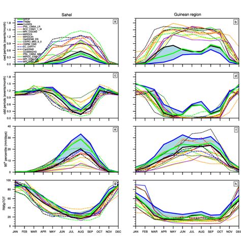 Figure A2 Same As Figure 4 But With A Finer Grid Resolution 05