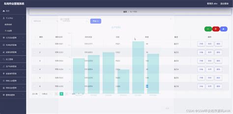 计算机毕设ssm车间作业管理系统920rb（开题源码） Csdn博客