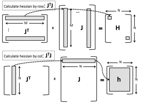 Hessiancalc Nodalpoint