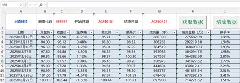 【vba】excel获取股票实时行情（历史数据，基金数据下载） Csdn博客