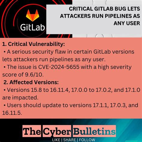 The Cyber Bulletins On Linkedin Thecyberbulletins Cybersecurity Gitlab