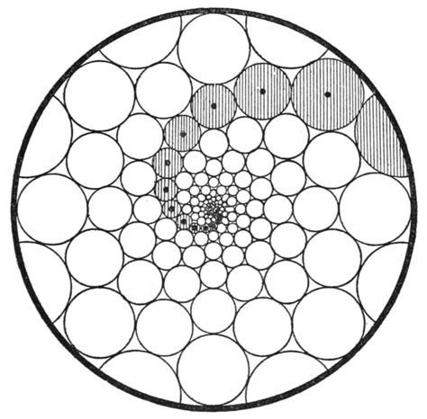 Logarithmic Spiral Artofit