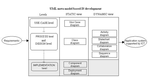 20 Free Uml Diagram Editor Mirellacirah