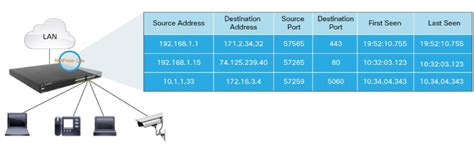 Introducing Cisco Netflow Lite Solution Router Switch Blog