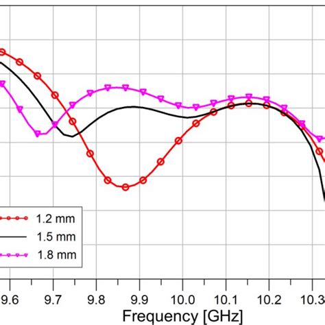 Pdf Dual Orthogonal Feed Circular Polarization Array Antenna Using