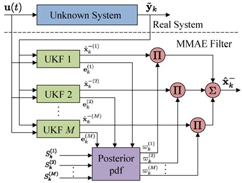 Space Situational Awareness Ancs Wiki