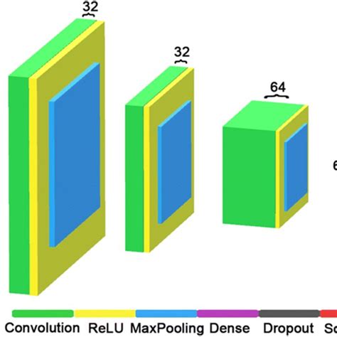 Schematic Diagram Of The Cnn Structure Download Scientific Diagram