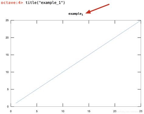 matlab：title输入字符串中的下划线字符会显示成下标，如何处理？ matlab 下划线变角标 csdn博客