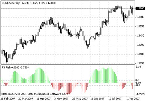 在mql5代码库免费下载metatrader 4的fx 鱼 Scriptor指标 20160506