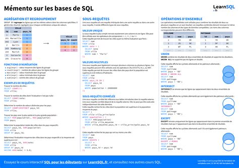 Mémento Sql Learnsql Fr