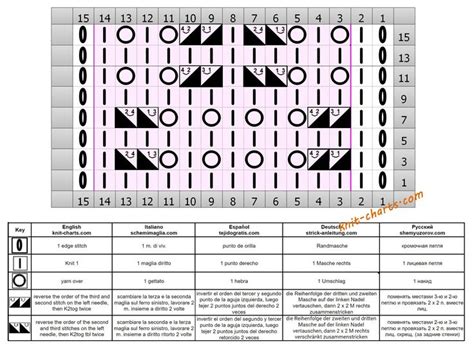 Free Knitting Patterns Lace Checker Stitch Knitting Pattern Lace Knitting Patterns Free