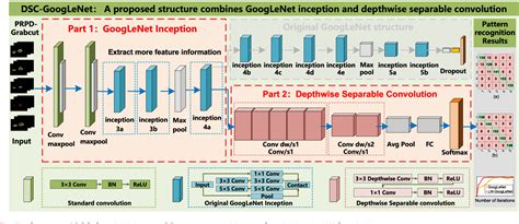 Figure 7 From Generator Stator Partial Discharge Pattern Recognition Based On Prpd Grabcut And