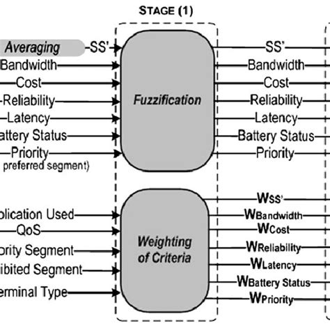 Context Aware Decision Algorithm 25 Download Scientific Diagram