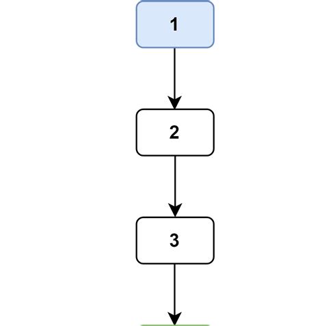 C How To Draw A Control Flow Graph From This Code Stack Overflow
