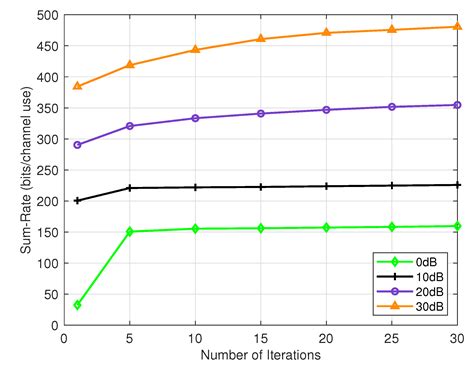 Precoder Design For Network Massive Mimo Optical Wireless Communications