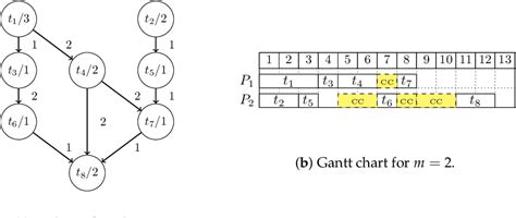 Figure 1 From A Comprehensive Review Of Evolutionary Algorithms For